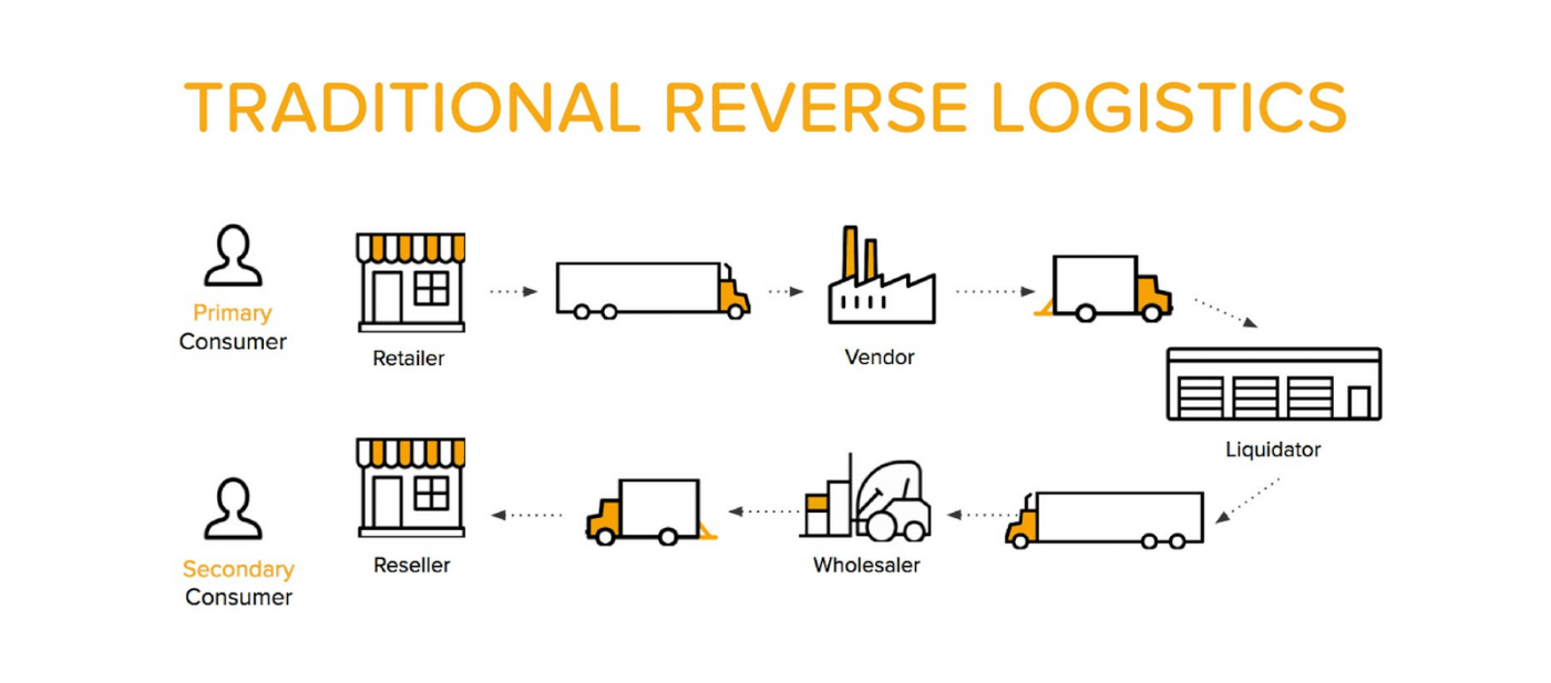 Logistic là gì? Những Kiến Thức Cần Có Khi Làm Nghề Logistics - A2Z ...